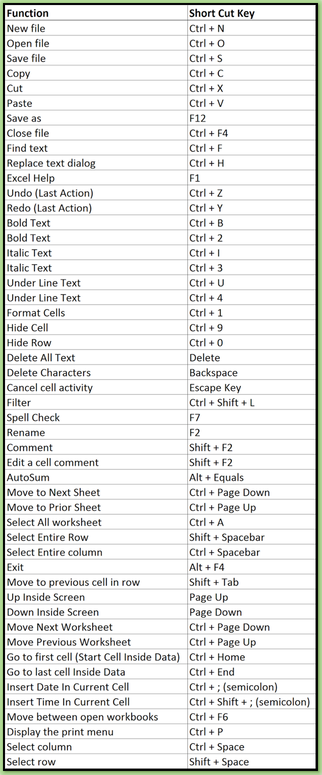 Microsoft Excel Short Cut Keys .. - Enhance Your skills.