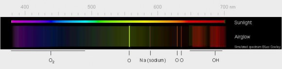 Perbedaan Airglow, Aurora dan Raylight scattering - Sains Pedia