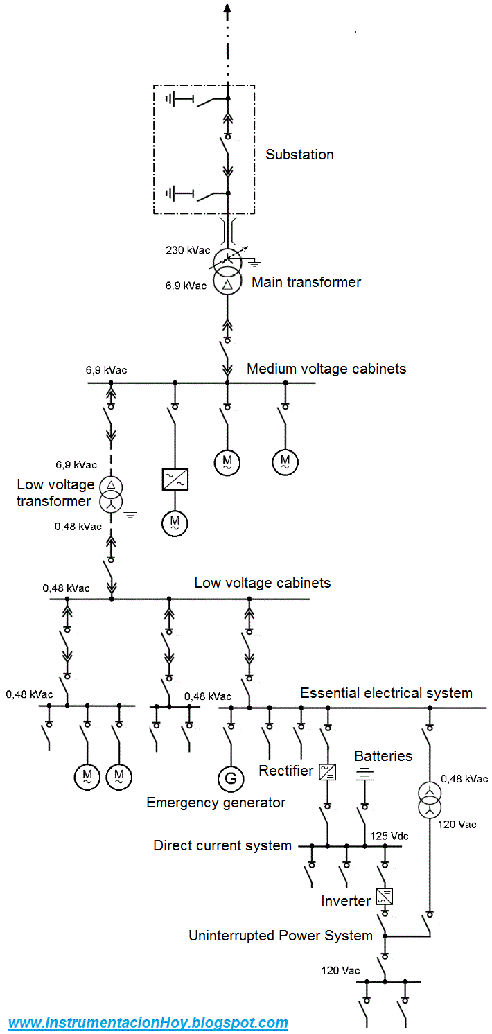 Instrumentation Today: HOW TO READ GENERAL UNIFILAR DIAGRAM
