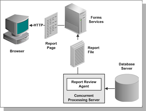 Oracle Application Techno Functional : Oracle R12 E-Business Suite ...