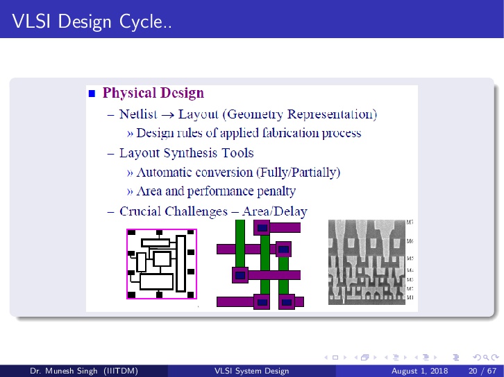 Introduction To VLSI Design