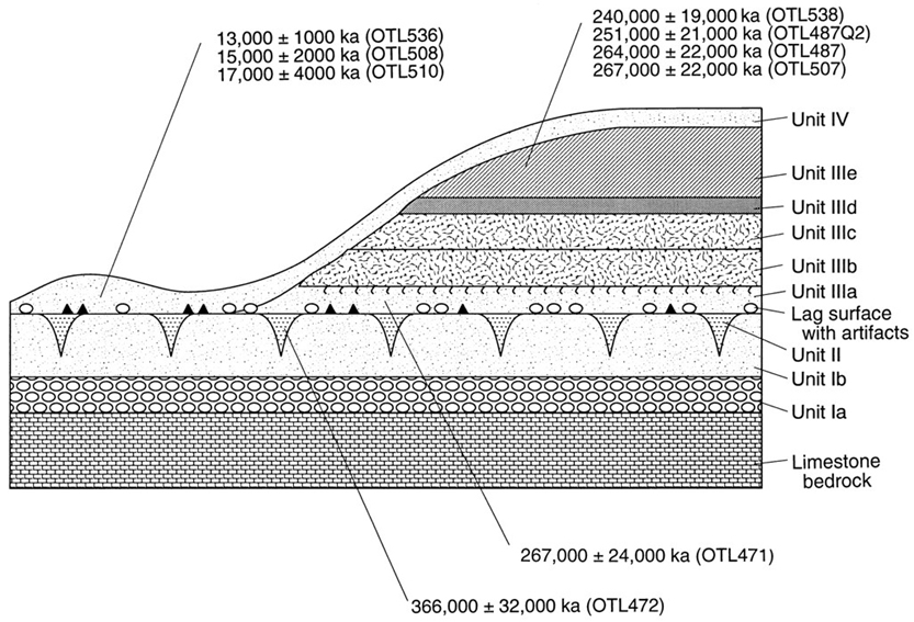 thefuzzysasquatch: Siberian Archaeology 2: Diring Yuriakh