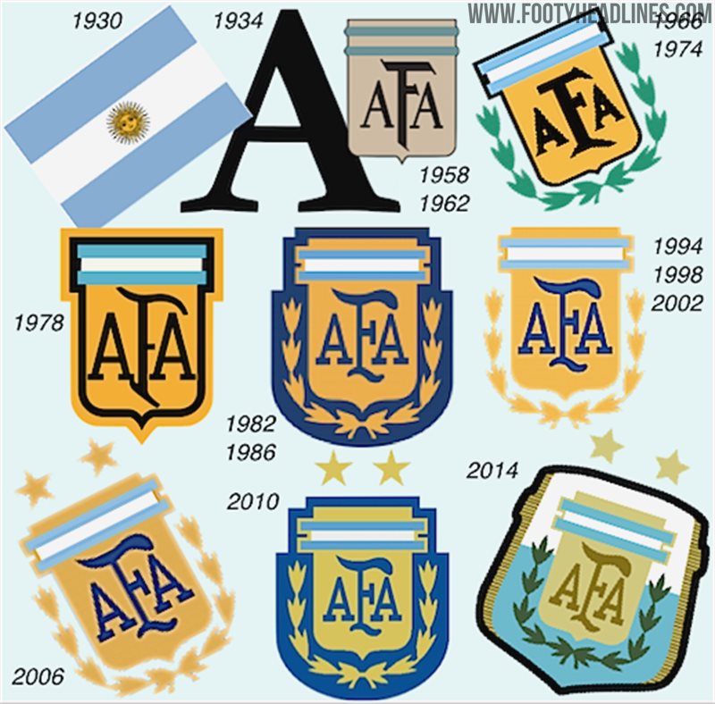 AFA Argentina Rebrand By NatoDoldan - Footy Headlines