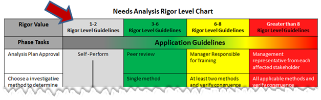 Cj's Instructional Systems Design Blog: Applying a Graded Approach to ...
