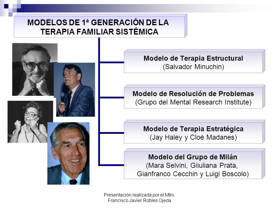 TERAPIA FAMILIAR SISTEMICA MINUCHIN PDF TERAPIA FAMILIAR SISTEMICA MINUCHIN PDF