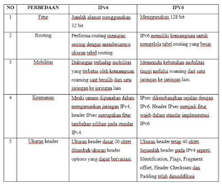 Makalah Tentang IPV6