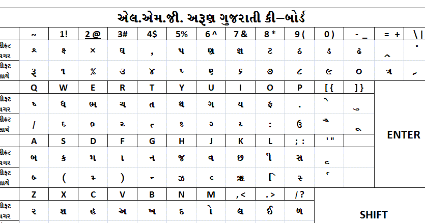 LMG ARUN KEY-BOARD - Gujarat Educare