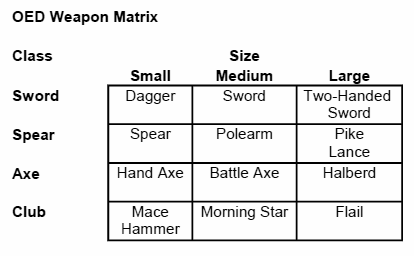 Delta's D&D Hotspot: Weapon Matrix