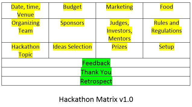 Planning on organizing a hackathon? Here are some essentials