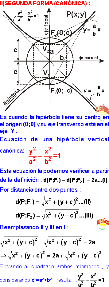 ECUACIONES DE LA HIPÉRBOLA EJEMPLOS Y EJERCICIOS RESUELTOS