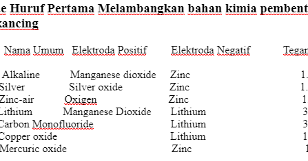 Seputar Elektronik Dan Teknologi Terkini: Cara Membaca Arti Kode ...