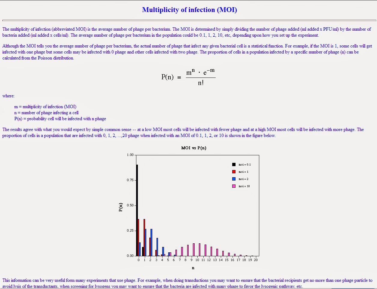 Phage therapy subjects from Sellano town : Multiplicity of Infection or MOI