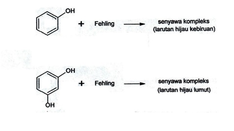 IDENTIFIKASI GOLONGAN AROMATIS DAN FENOL terupdate - Sains Pedia