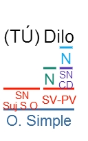 Videoblog Sintaxis Fácil: EJERCICIOS RESUELTOS DE CD Y CI