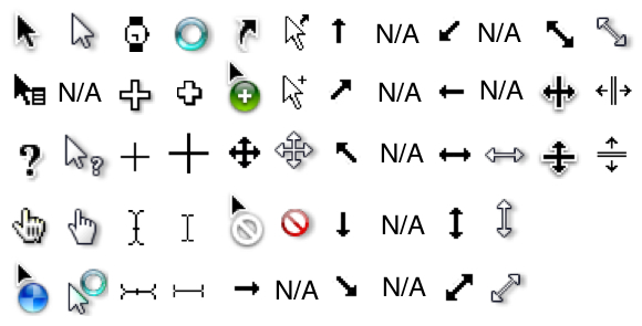 Macam - Macam CSS Kursor dan Cara Penerapannya - Erdin's Web