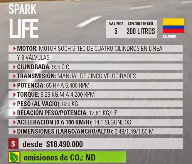 Chevrolet Spark LIFE Precios y Características.