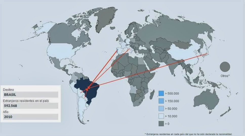 Observatório das Migrações Nordestinas: UN MUNDO DE MIGRANTES | Mapa ...