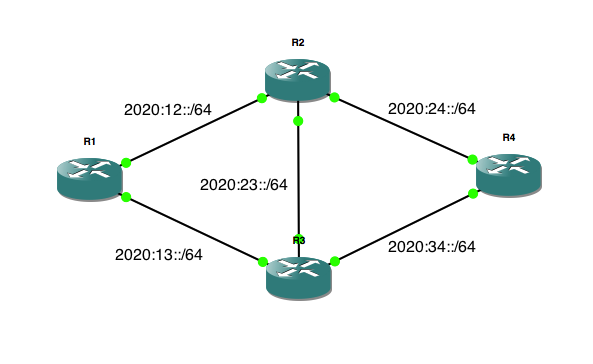 Network Kings: Networking y tecnología en español: OSPF v3 OSPF para IPV6
