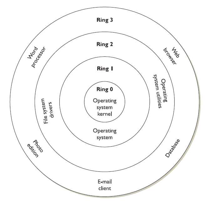 博觀約取，厚積薄發: CISSP Note(Ch4 Security Architecture and Design)