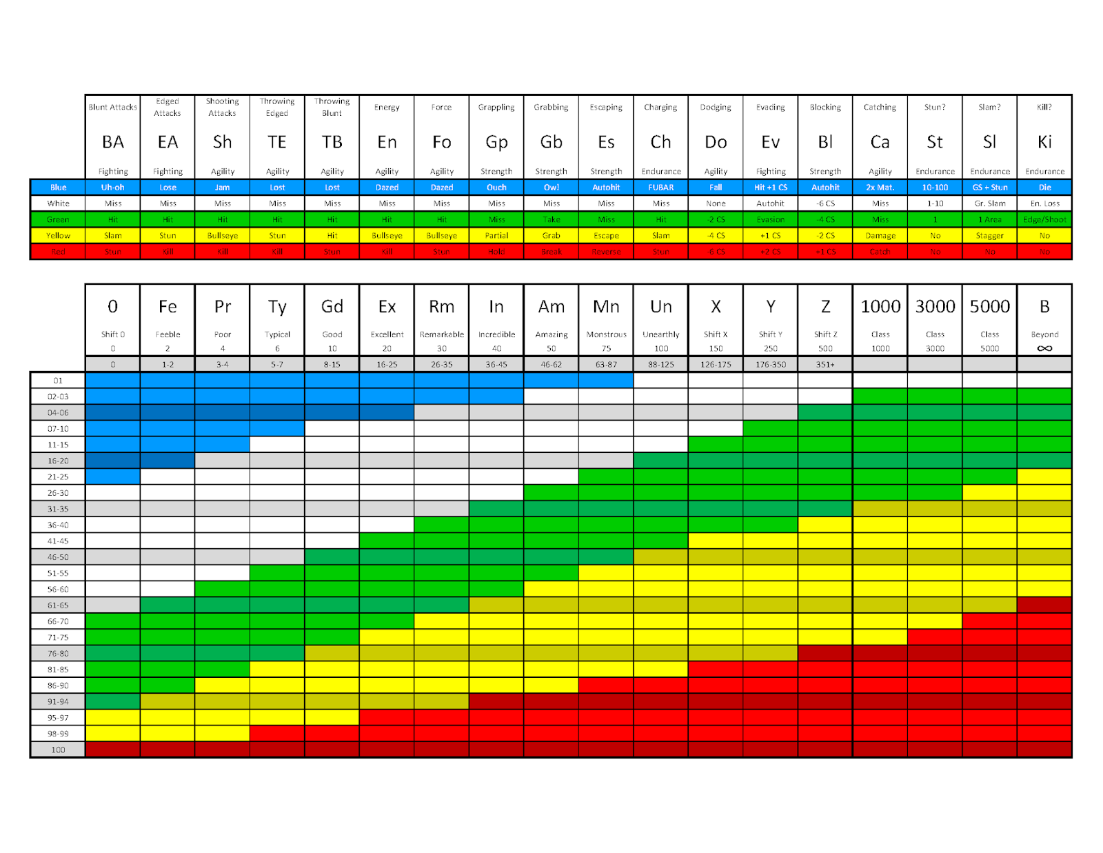 The Hammer Strikes!: The Universal Table Explained