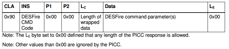 Dimensi TutupBotol: Command Set Overview--Mifare DESFire--
