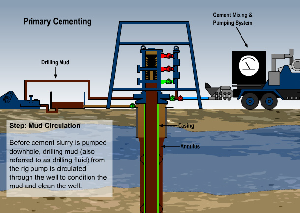 CASING CEMENTING OVERVIEW - Drilling Operation