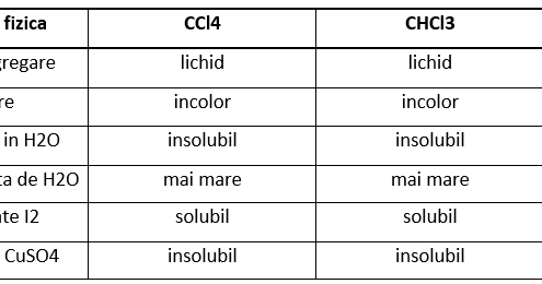 Al-Chimia Barbarilor: Portofoliu-compusi halogenati Lungu Mihnea ...