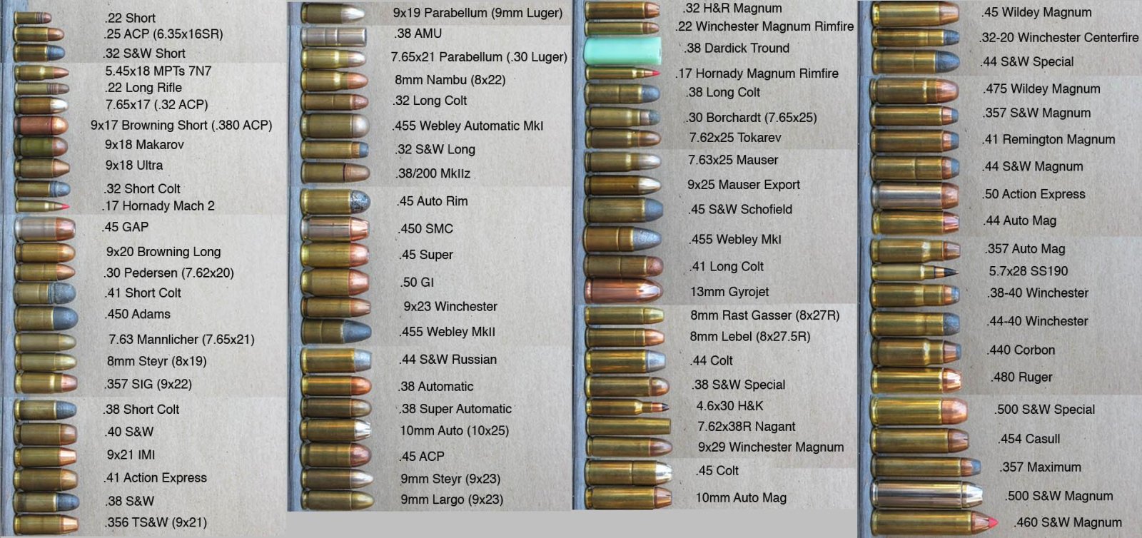 Bullet Pictures HD Ammo Wallpapers