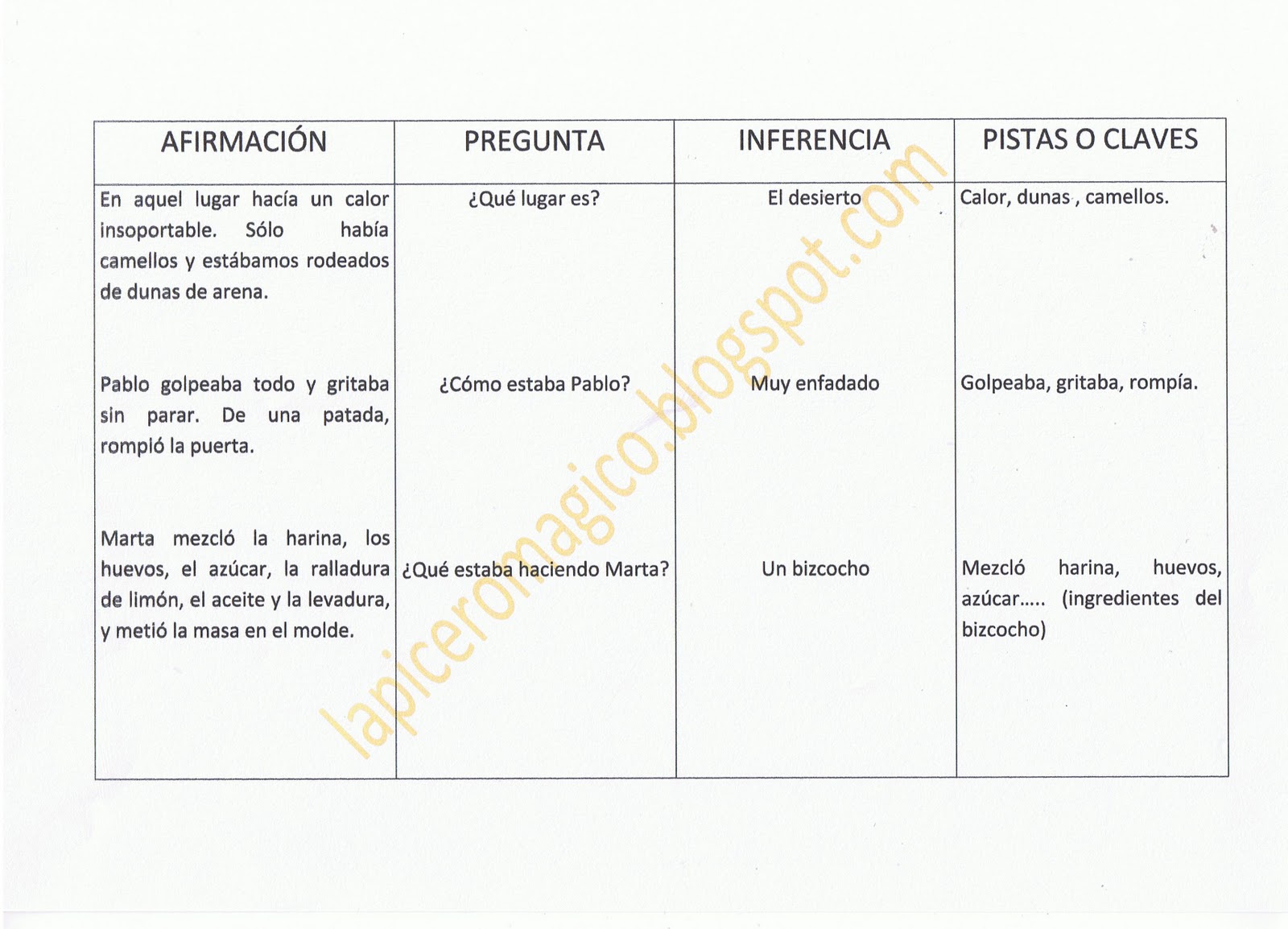 LAPICERO MÁGICO: Comprensión Lectora: Inferencias