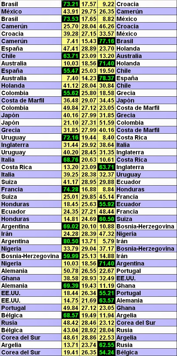 Quinielas.lev: Quiniela Ganagol 1000 Millones