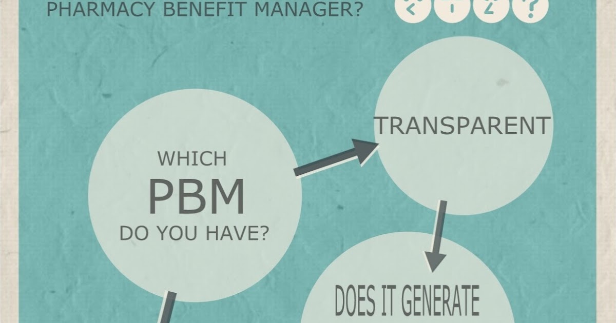 The Employer's Guide Blog for Overseeing PBMs: Infographic: Are your ...