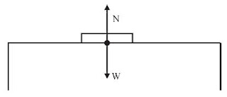 Macam-macam Jenis Gaya: Gaya Sentuh (Gaya Kontak) dan Gaya Tak Sentuh ...