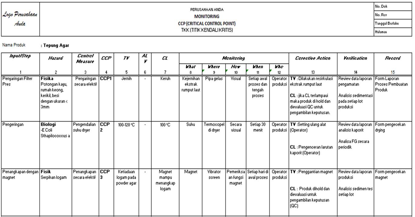 PT. Sistem Manajemen Utama: Paket Lengkap Dokumen ISO 22000:2018 Sistem Manajemen Keamanan Pangan