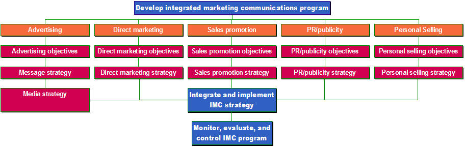 Shillong-Sultans: ABC of IMC plan
