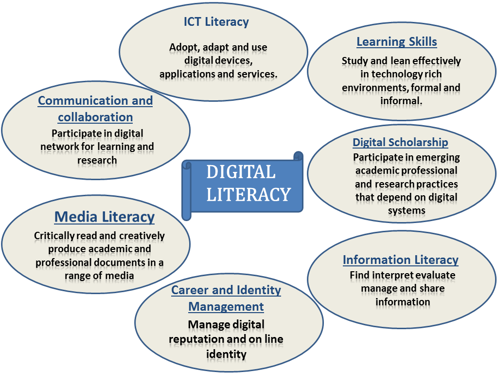 A NOVEL EXPERIENCE IN EDUCATION WITH TECHNOLOGY: 4.4.4 Digital Literacy ...