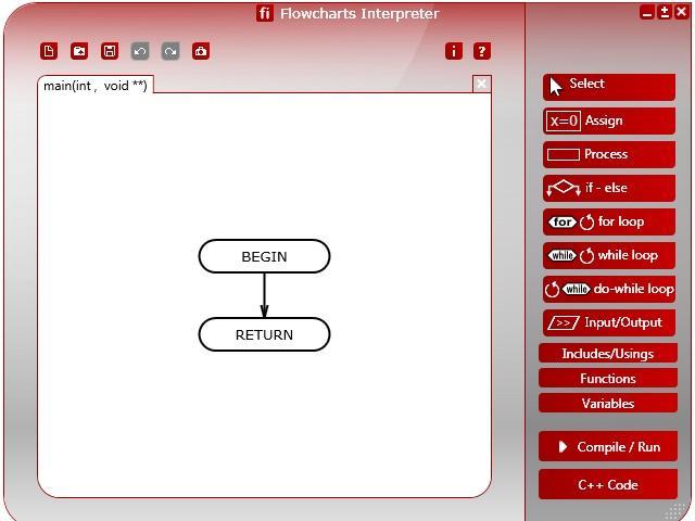 Programming Steps: Flowchart Interpreter