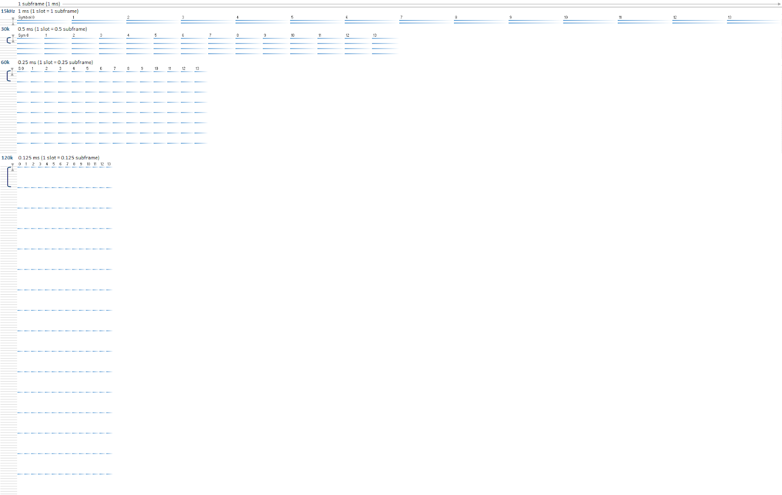 TechBarnWireless: 5G NR Frame structure and Slot configuration