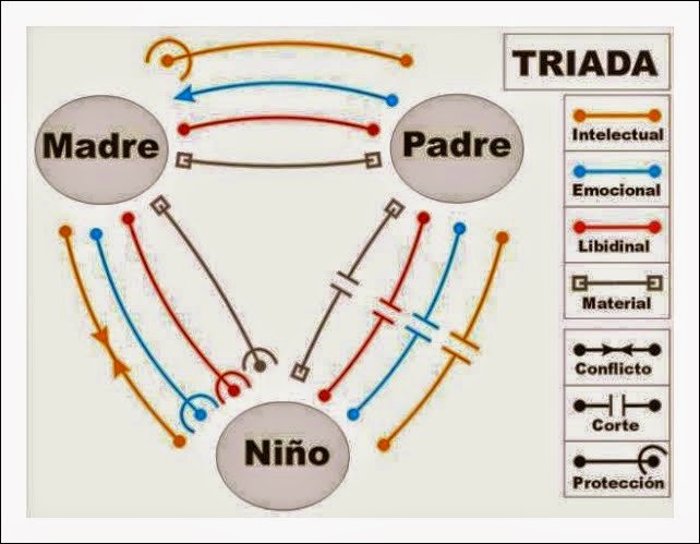 Nubes De Dosis Diarias: Dibujar Y Analizar Las Triadas Es Un Ejercicio ...
