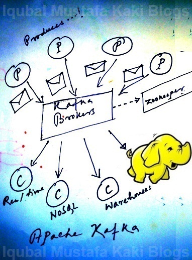 TECHNICAL BLOGS - BIG DATA, HADOOP, JAVA: Apache Kafka & Zookeeper ...