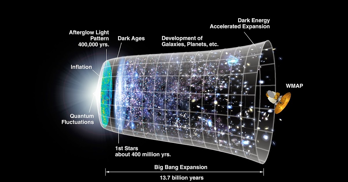 INFLATION AND MULTIVERSE - Mysteries of Universe