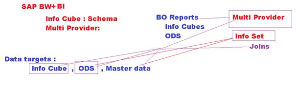 Business Objects Step by Step Tutorial: Business Objects Step by Step ...