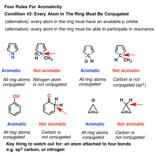 Aromaticity- A Brief Discussion - All 'Bout Chemistry
