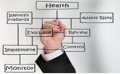 Langkah Langlah Pelaksanaan Health Risk Assesment (HRA) dan Jenis HRA ...