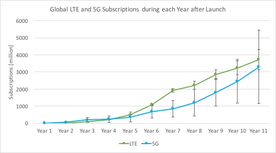 The Edge of the Cloud - 5G Technology Blog: June 2017