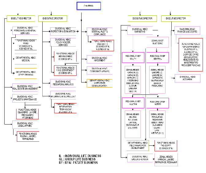 LOKOI: Ob Life Insurance Project Pakistan