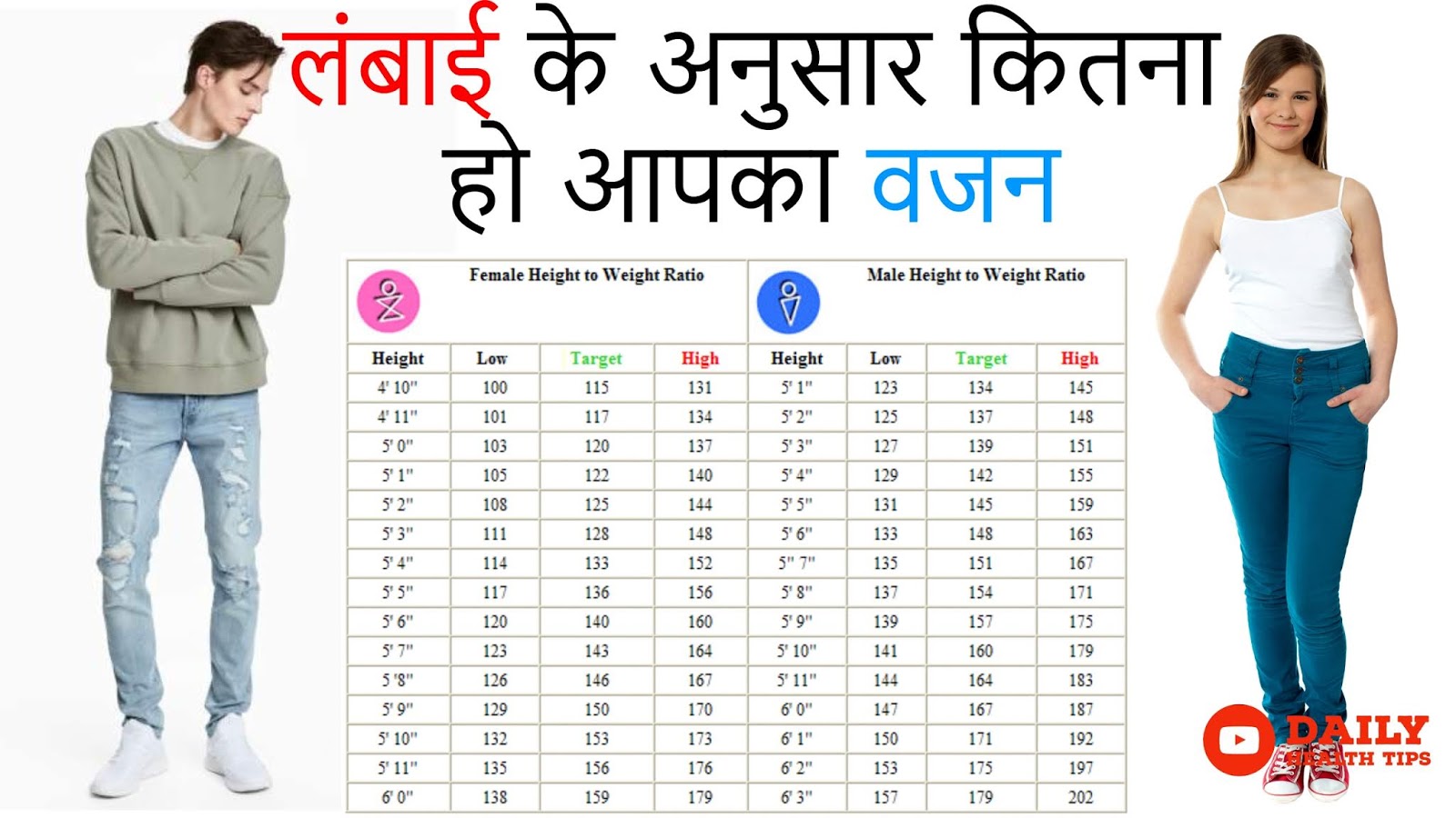 कैसे जानें आपका वज़न सही है या नहीं | Perfect Height & Weight Chart For ...