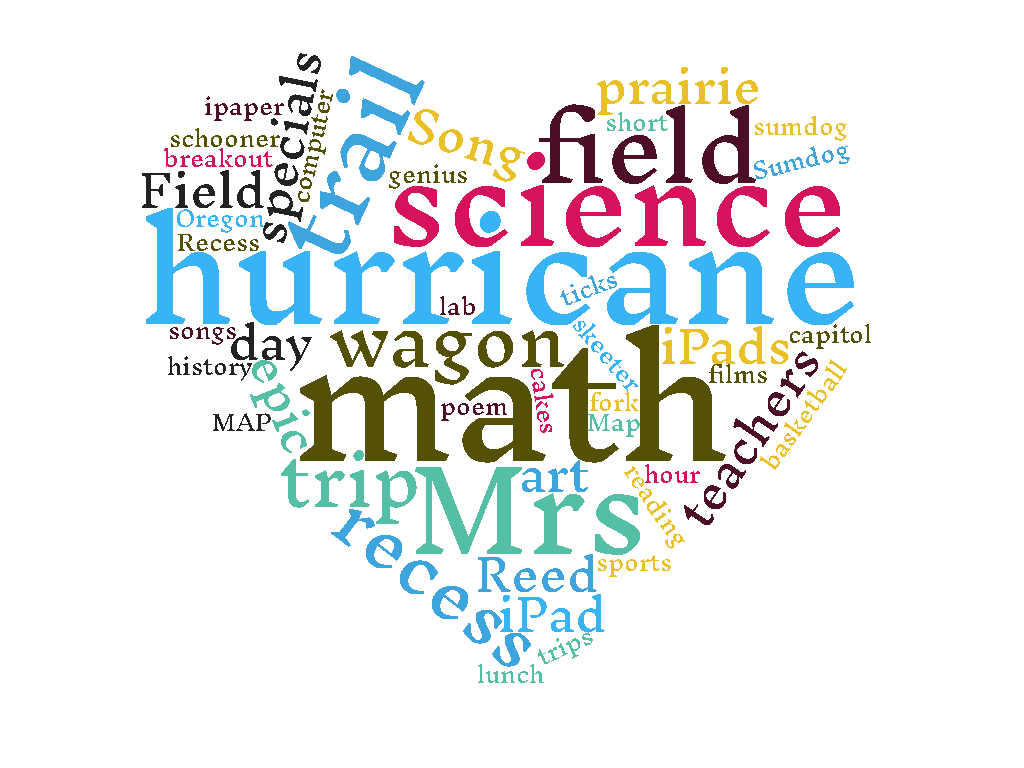 Ms. Kunkel's 4th Grade Blog: Fourth Grade Favorite Things
