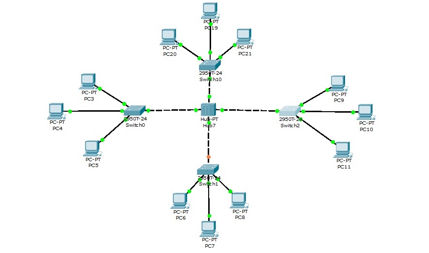 QORY VOHI5MA: Topologi Extended Star