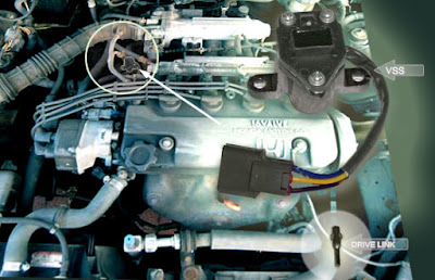 How Does an Engine Speed Sensor Work?