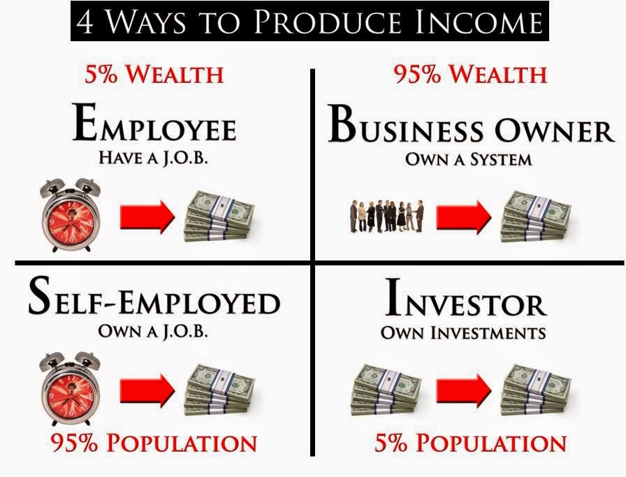 Vemma Health And Wealth There Are Only 4 Ways To Make Money How Do
